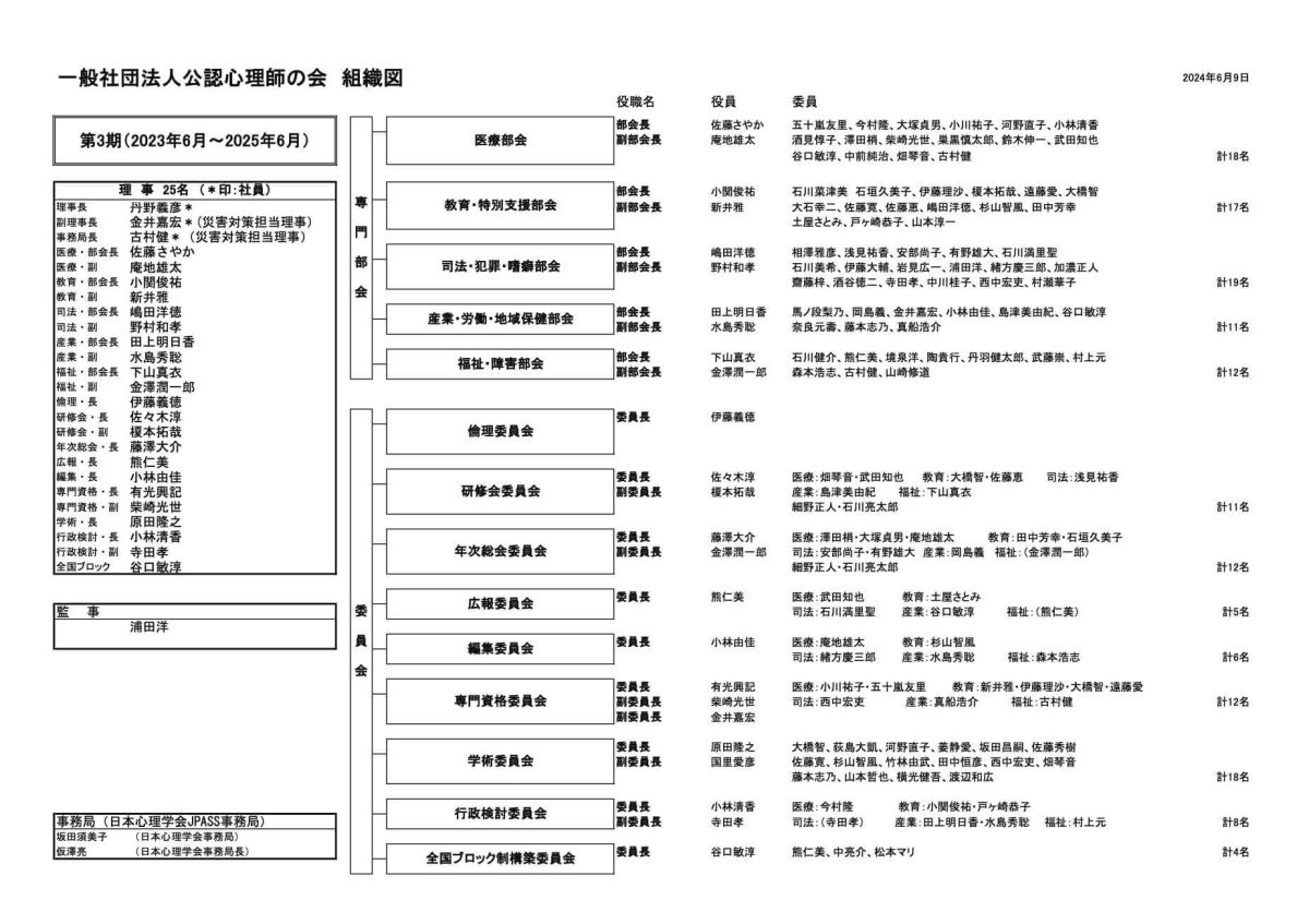 組織体制 | 一般社団法人 公認心理師の会 | 国家資格 | スキルアップの支援
